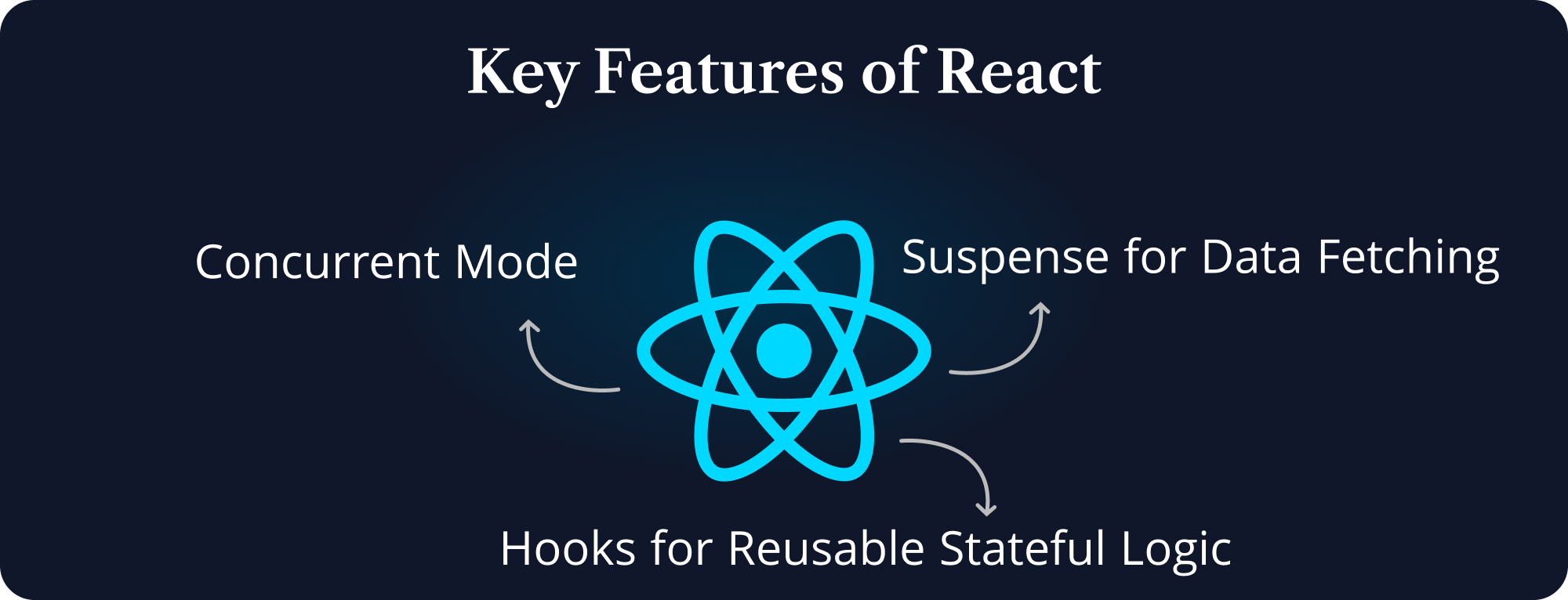 Preact vs React – A Detailed Comparative Guide